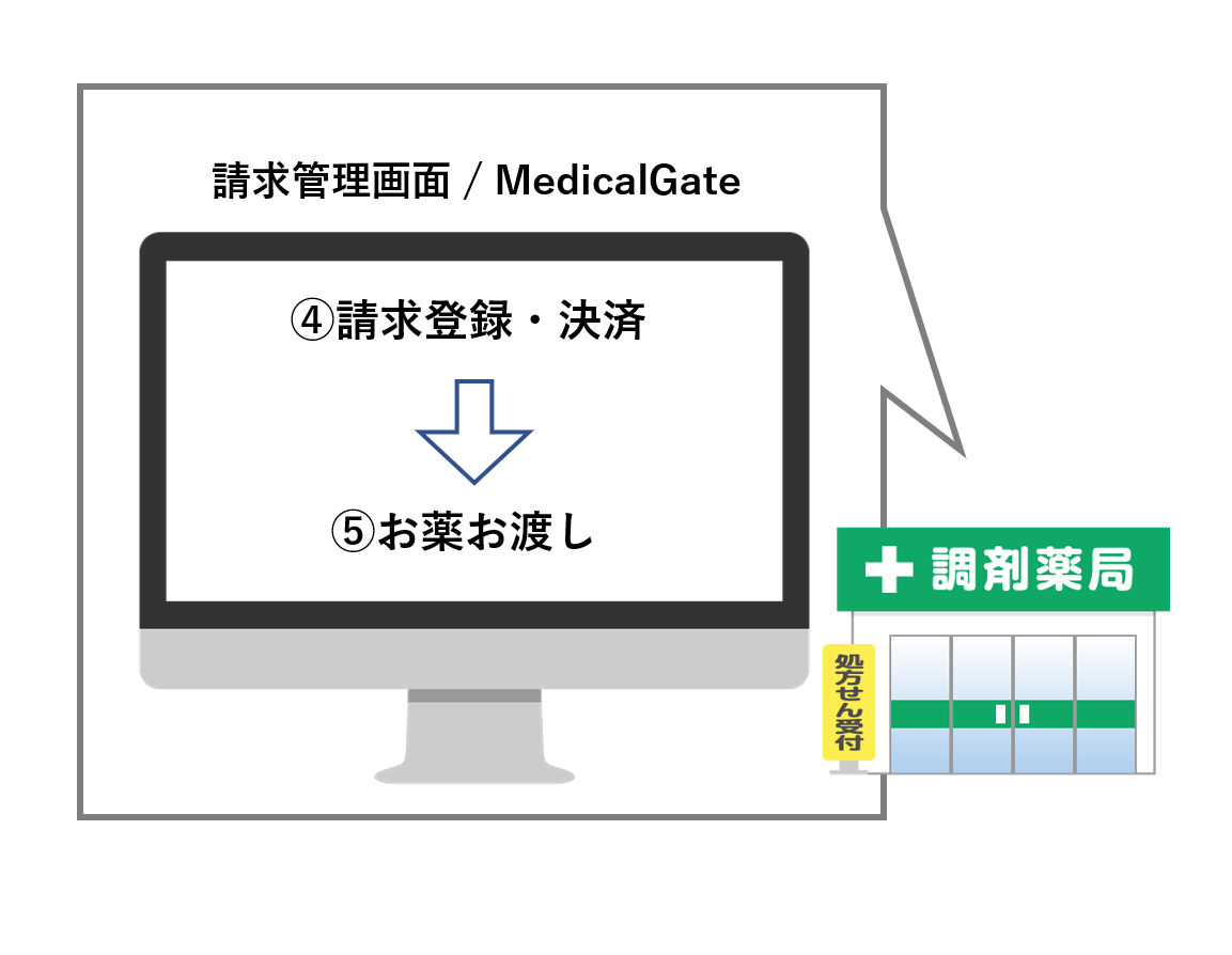 Medical Gate｜お客さまサポート
